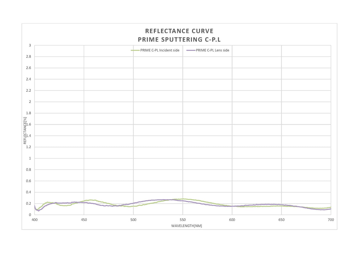 REFLECTANCE CURVE -PRIME PLASMA SPUTTERING C-P.L – marumi