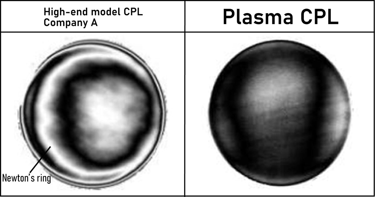 IMPORTANCE OF OPTICAL FLATNESS – marumi