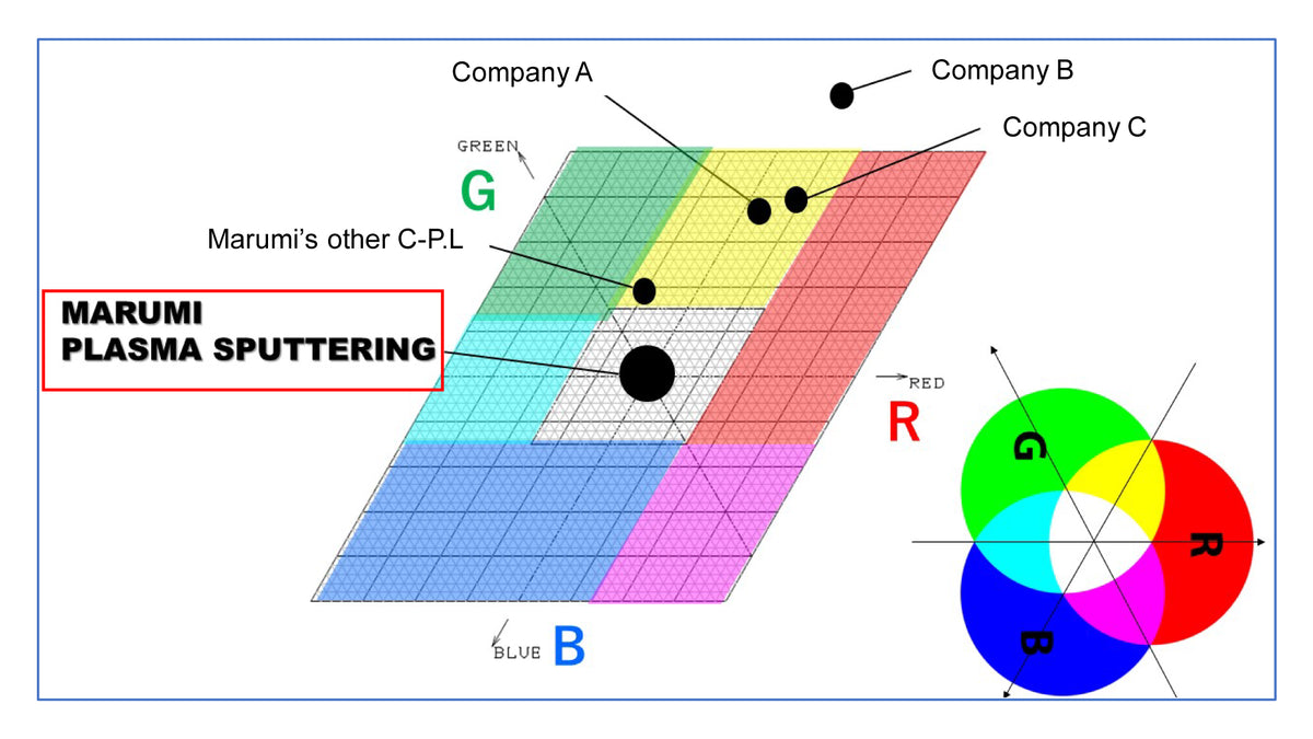 RGB TRILINEAR AXIS MAP -PRIME PLASMA SPUTTERING C-P.L – marumi