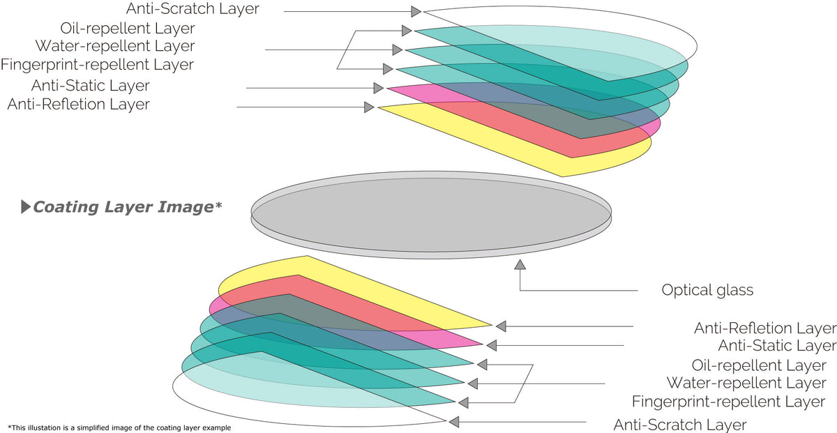NUMBER OF COATING LAYERS – marumi